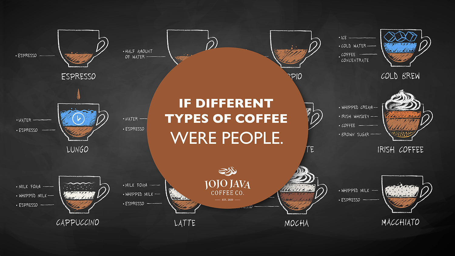 JOJO JAVA If Different Types of Coffee Were People